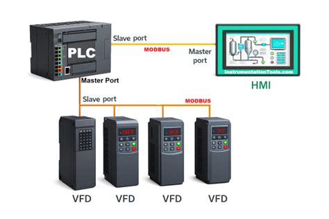 Pid Controller Output Types Pidpwm And Pidoutput
