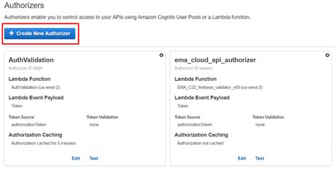 Api Gateway Yvr Ema Project Docs