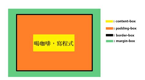 CSS學習筆記 關於margin auto和margin 0 auto水平置中 我在路易莎的日子 iT 邦幫忙 一起幫忙解決難題拯救 IT 人的一天