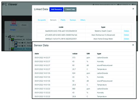 Data Streaming From Multi Purpose Sensor Measuring Humidity And Download Scientific Diagram