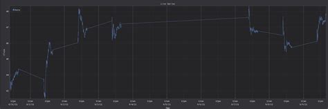 Plot Time Serides Data With Skip Weekends And Time In Between · Issue