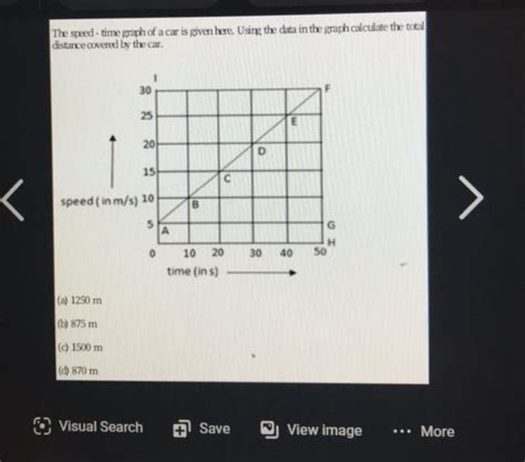 The speed-time graph of a car is given here | StudyX