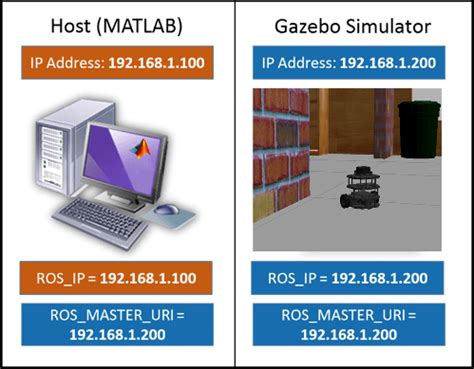 Get Started With Gazebo And Simulated TurtleBot MATLAB Simulink