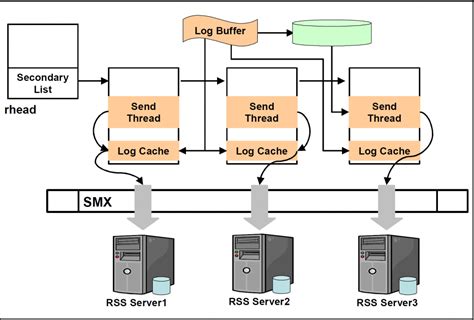 Ibm Informix Interview Questions And Answers Step In