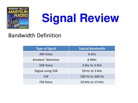 Chapter 5 Radio Signals And Equipment Ppt Download