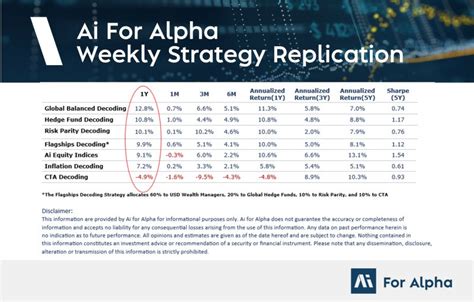 Ai For Alpha On Linkedin Machinelearning Ai Investments