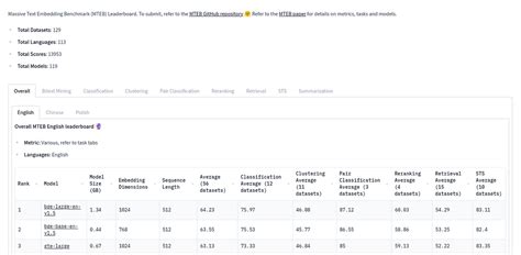 the ultimate deep learning project structure a software engineer s