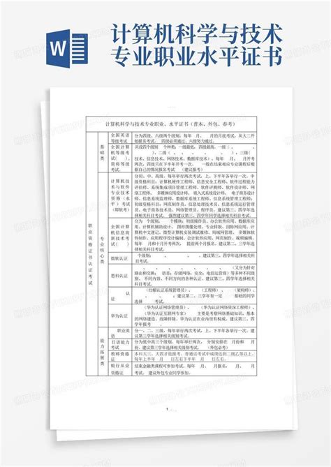 计算机科学与技术专业职业水平证书word模板下载 编号qmrjykod 熊猫办公