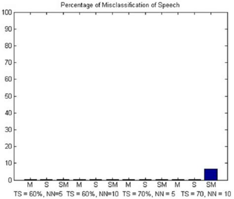 Sum Of Squared Errors Download Scientific Diagram