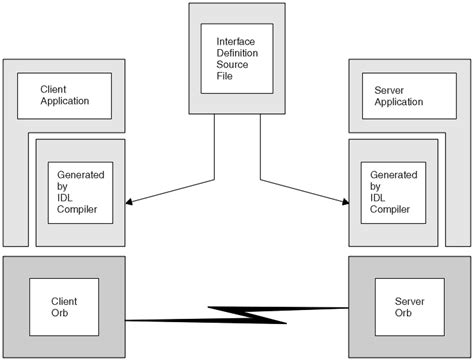 interface meaning system at alfred sullivan blog