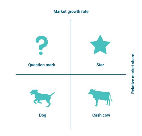 BCG Matrix A Tool For Strategy Planning
