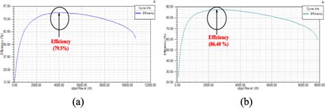 Figure 12 From Performance Based Design Of Induction Motor Drive For