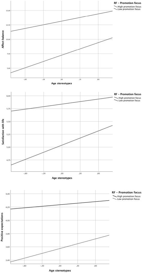 Affect Balance Satisfaction With Life And Positive Expectations As A