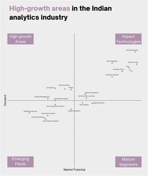Ankit Rathi On Linkedin Dataengineering Analytics Datastrategy India