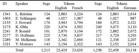 Findings Of The 2016 Wmt Shared Task On Cross Lingual Pronoun Prediction