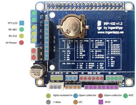 irp 102 multi function hat board for raspberry pi on kickstarter