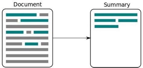 Ai Enhanced Text Summarization Streamlining Information Management A