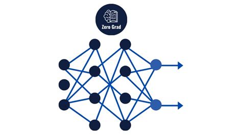 deep learning minicamp [arabic] coupon comidoc
