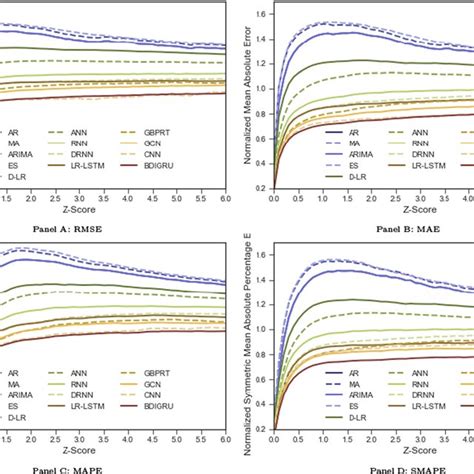 Architecture Of Bi Directional Isometric Gated Recurrent Unit Bdigru Download Scientific Diagram