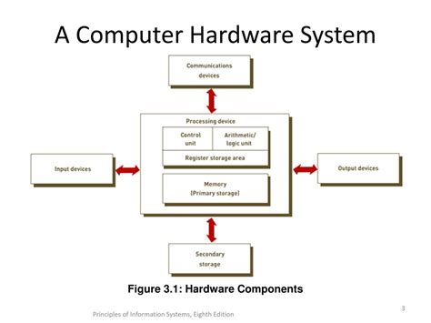 ppt basic architecture of computer system chapter ii powerpoint