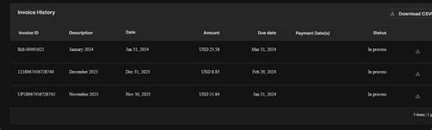 Payout Profile 2024 Unity Services Unity Discussions