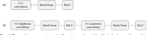 Figure 2 From Lightweight Underwater Object Detection Based On Yolo V4