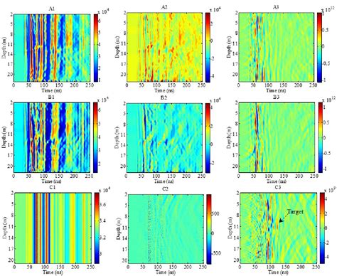 Figure 1 From Simulation Of Impulse Borehole Radar For Well Logging In