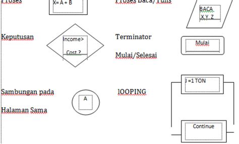 View Contoh Diagram Alir Data Images