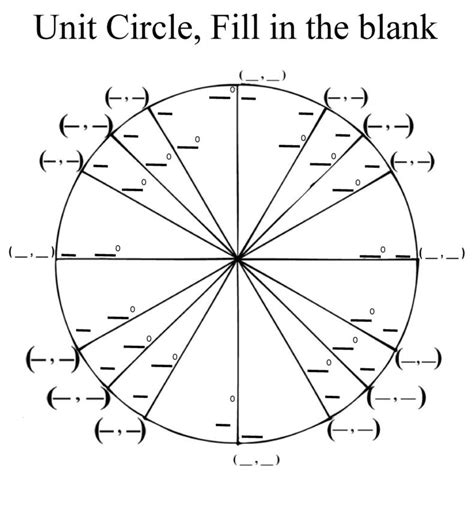 Printable Unit Circle Charts Diagrams Sin Cos Tan Cot Etc