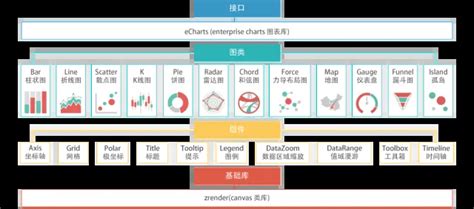 国内最火的 html、css、javascript 开源项目 top 榜，你知多少？ zhanghengscnc 博客园
