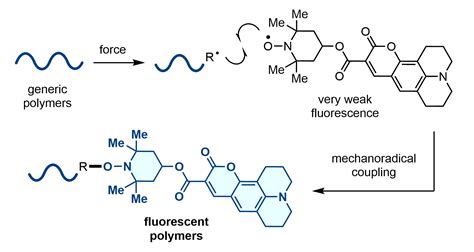 Functional Polymers Made By Ball Milling News Chemistryviews
