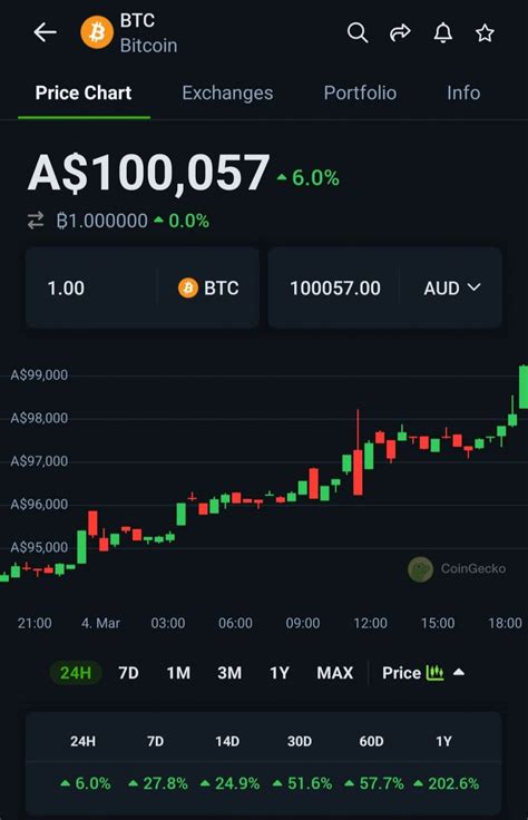 Christopher Shepley On Linkedin Bitcoin Finance Currency Crypto Investing Wealth Fyp