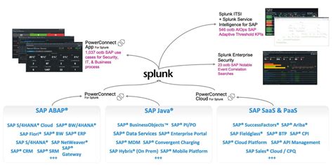 splunk powerconnect