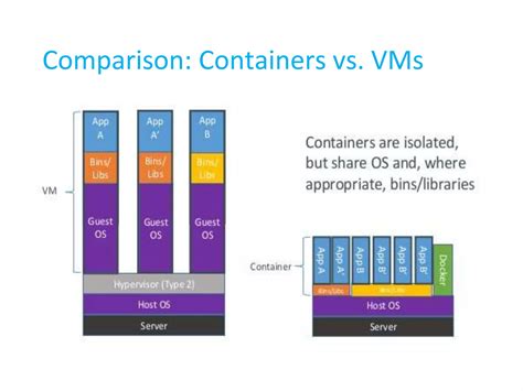 Introduction To Docker Ppt