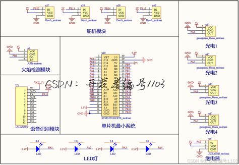 【硬件设计】基于stm32单片机的智能垃圾桶系统基于stm32的智能垃圾桶设计 Csdn博客