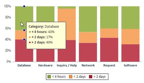 Binning Explore Analytics The Wiki