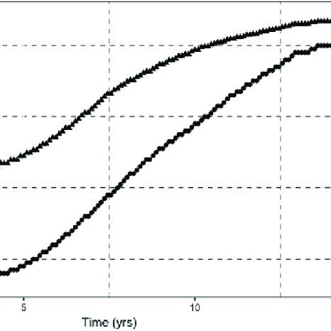 Variation Of RCCA Position As A Function Of Core Life Download Scientific Diagram