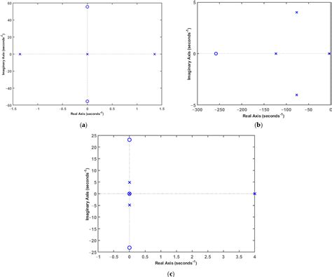 Figure 3 From Design And Experimental Study Of A Hybrid Micro Vibration Isolation System Based