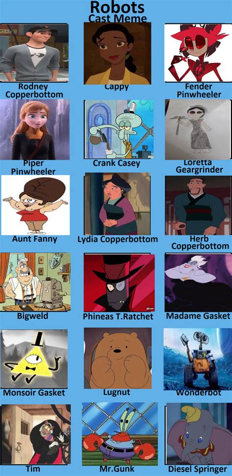 Toons Robots Meme By Radiodemoness1989 On Deviantart