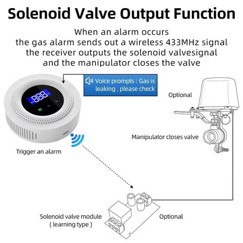 Smart Gas Sensor Gas Sensor With Wireless Mobile Alert