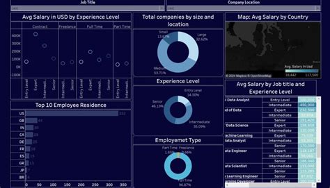 Devashish Sahu On Linkedin Datascience Dataanalyst Tableau