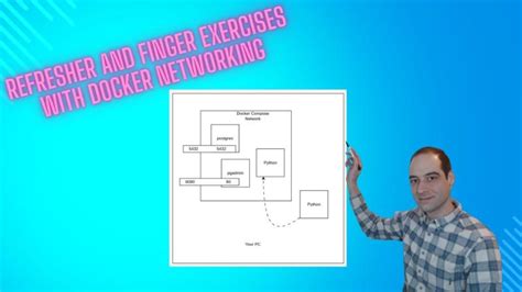 michael shoemaker mba on linkedin docker networking overview review
