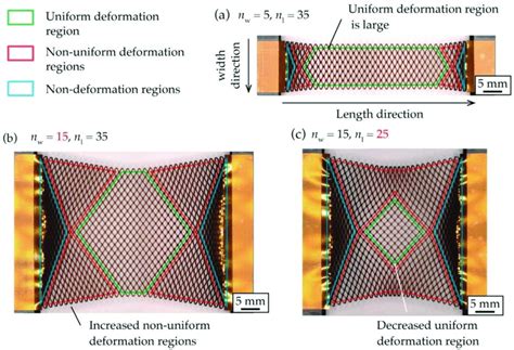 Definition Of The Deformed Regions When Stretching The Kirigami
