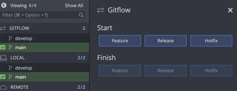 What Is Git Flow How To Use Git Flow Learn Git