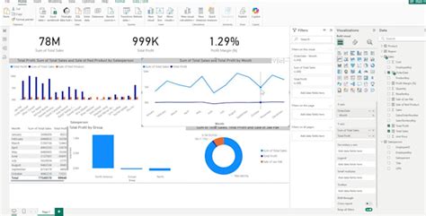 Create Custom Power Bi Dashboards By Connecting Diverse Data By