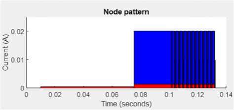 pattern of the fragmentation scenario for the node a download