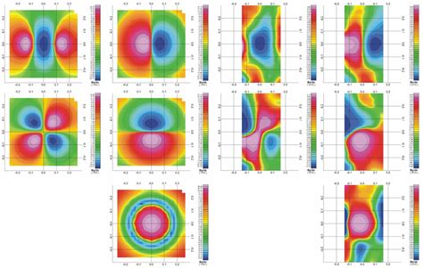 Comparison Of Synthetic Col 1and2 With Measured Squid Col 3and4 Tensor Download Scientific