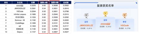 Codefuse成功支持通义千问算法大赛，评测方案已开源codeqwen Csdn博客