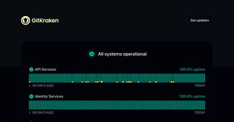 Gitkraken Cloud Services Status