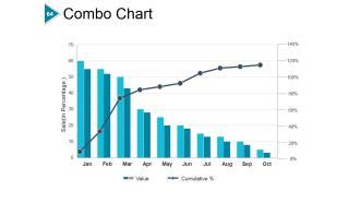 Financial Ratio Analysis Powerpoint Presentation Slides Presentation Graphics Presentation
